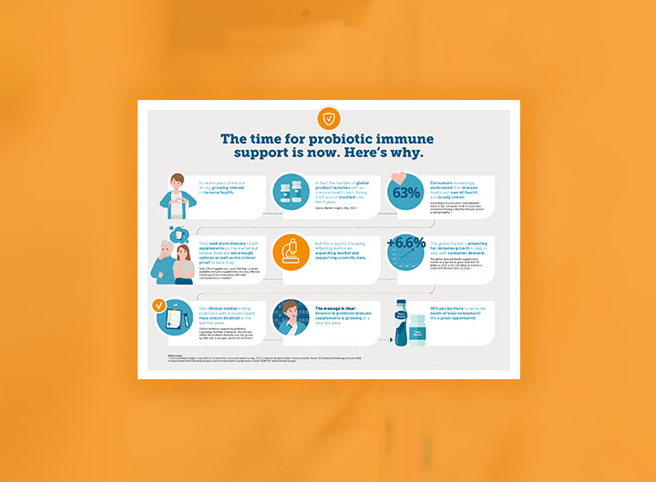 Probiotic immune health - Ready to serve the immune health segment? - Probi